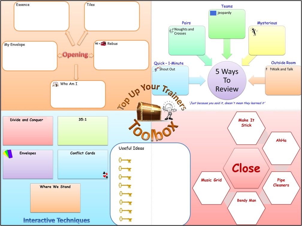 Simple Virtual Training Handouts - Eureka - Train the Trainer