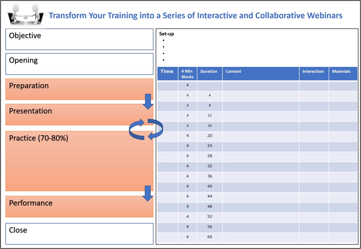 Simple Virtual Training Handouts - Eureka - Train the Trainer
