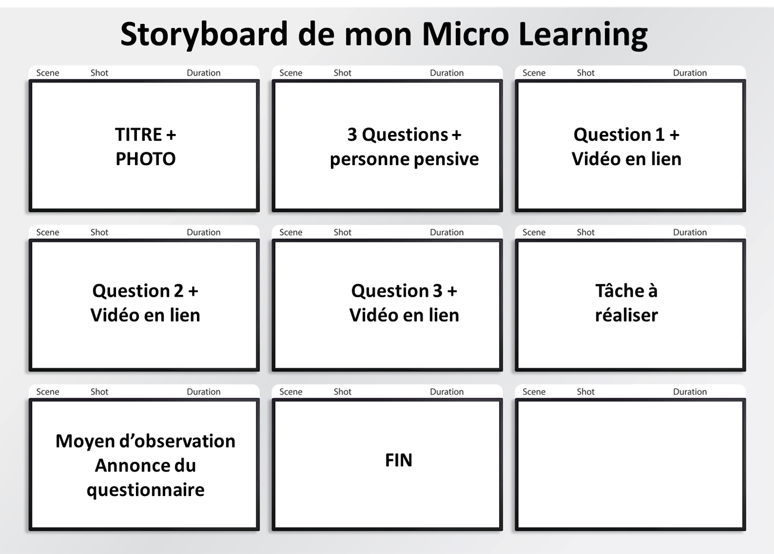 Concevoir des modules Micro Learning pour maintenir l’engagement et l ...