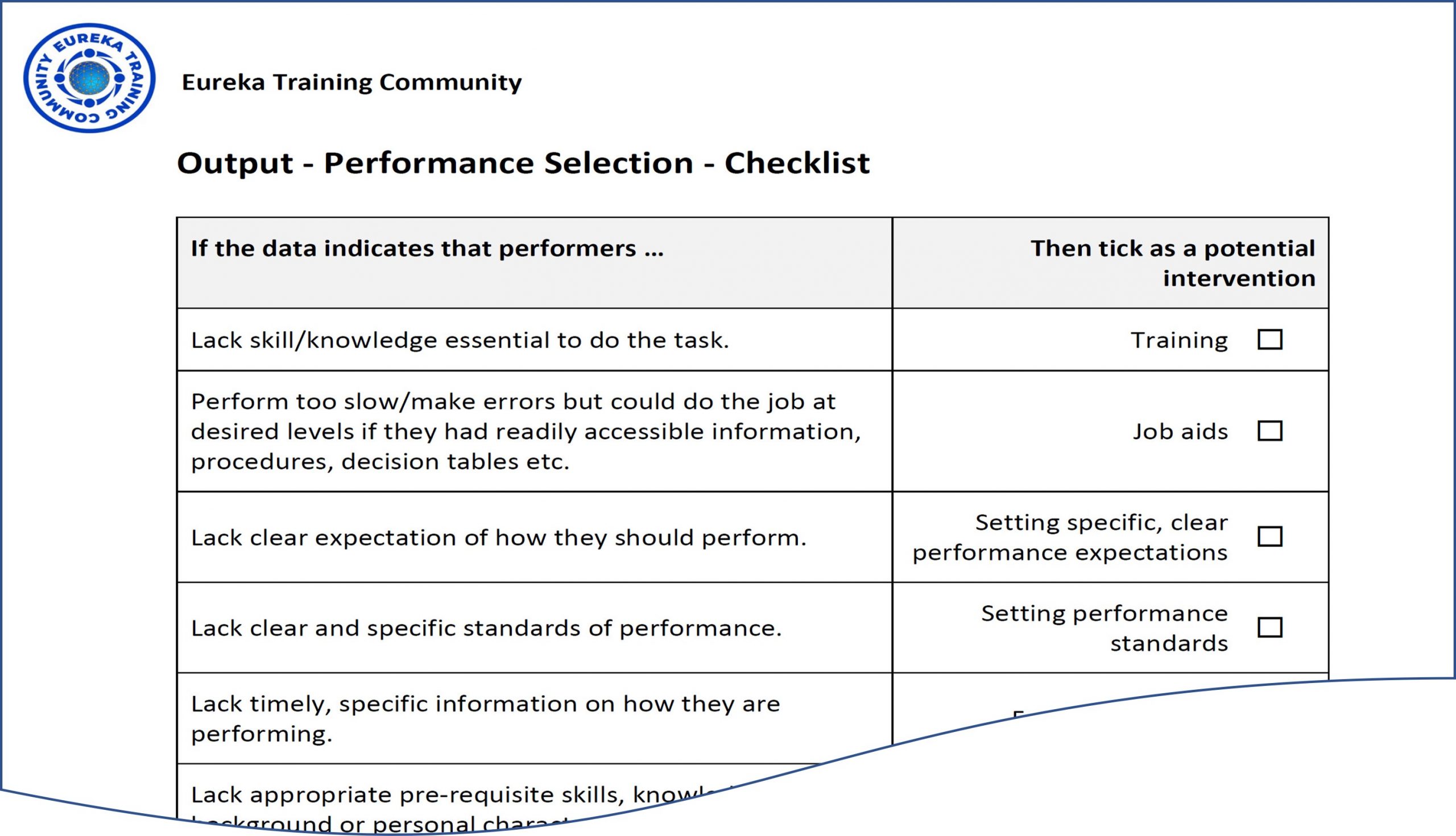 Performance Selection Checklist - YouTube - Eureka - Train the Trainer