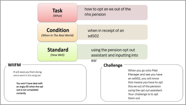 Looking At Live Virtual Training Differently - Jessica and Steve (NHS ...